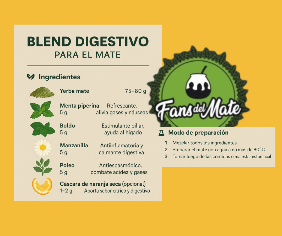 Blend Digestivo para el Mate. ¿Pesadez después de comer?